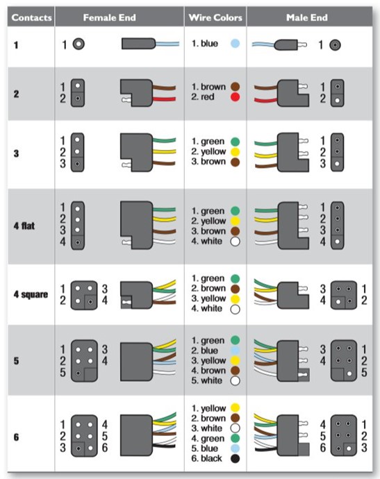Trailer Wiring And Connector Basics trailer-wiring-and-connector-basics
